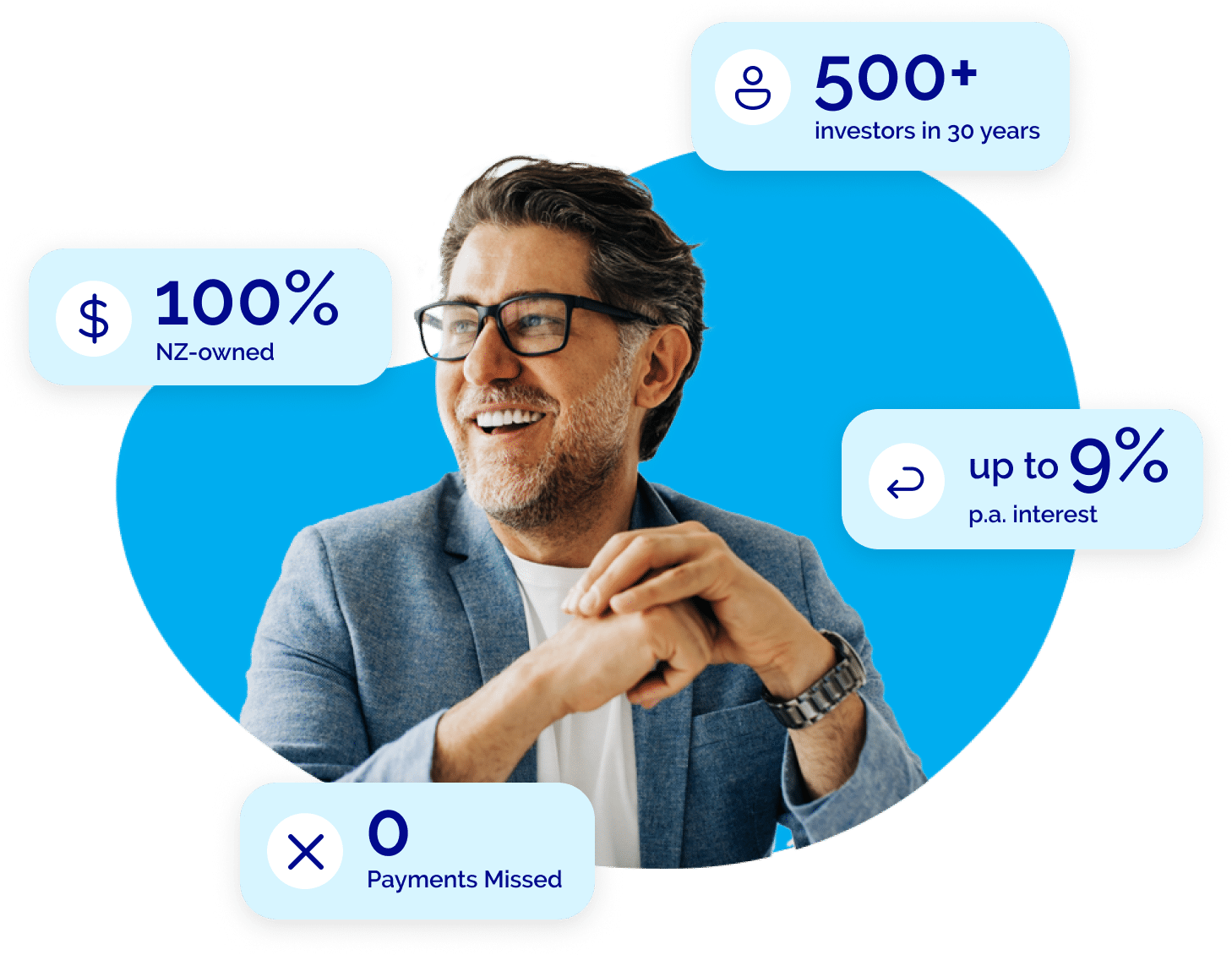 Proven Loan Investments | Investor Opportunities NZ | MoneyShop